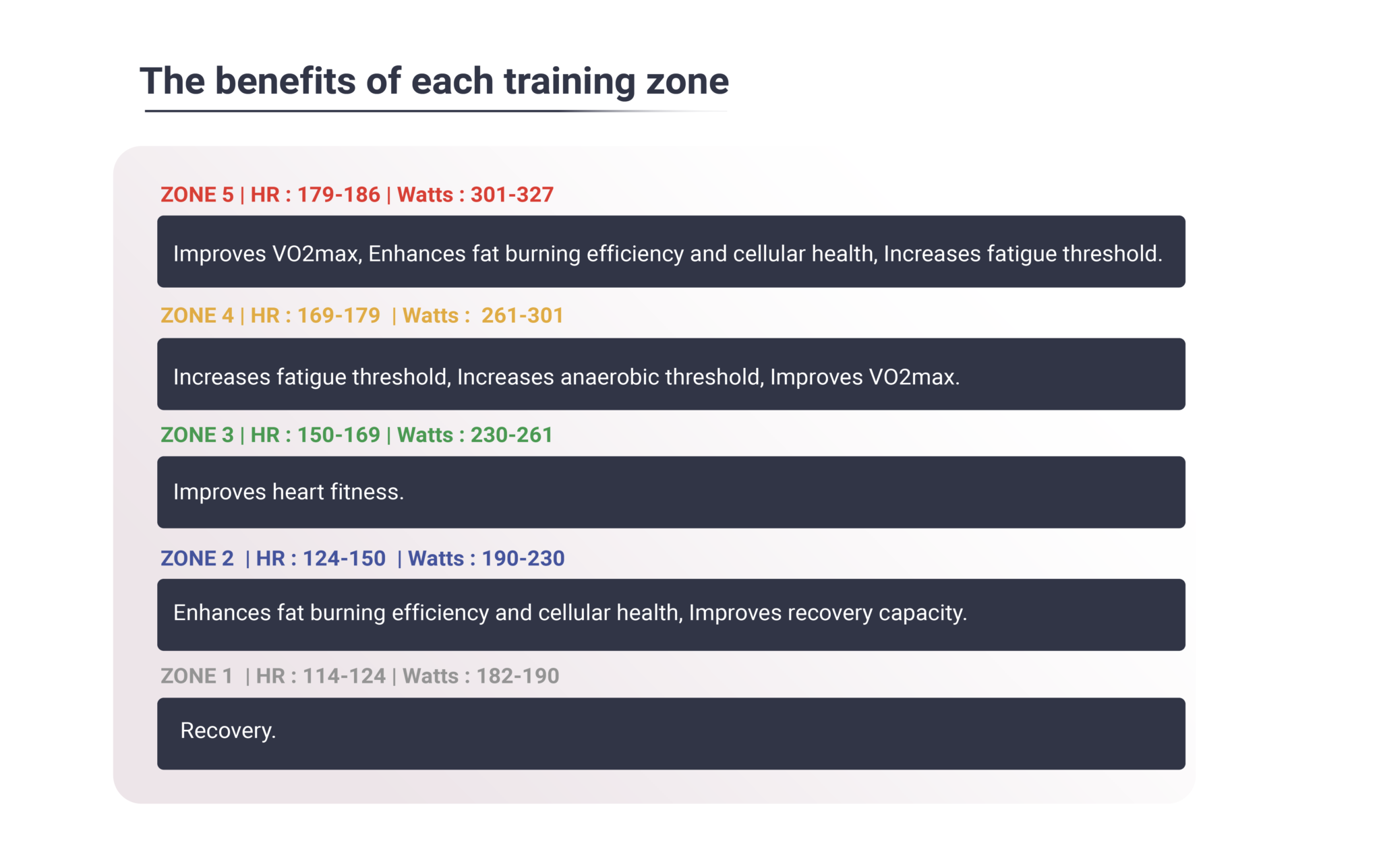 Training Zones and their importance in Health and Performance - Pnoe