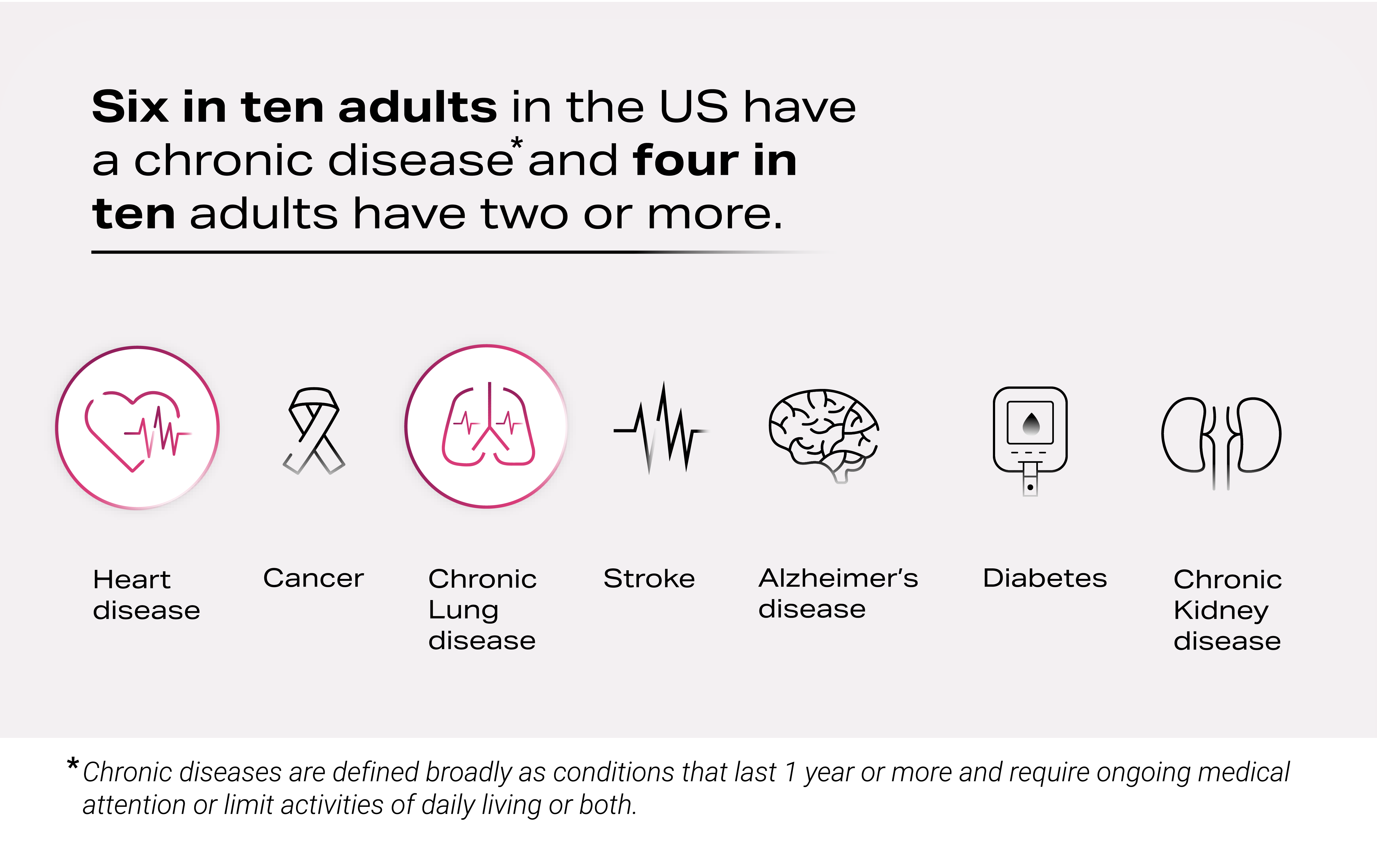 Oxygen and Longevity: The Ultimate Measure - Pnoe
